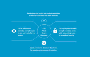 10 Best Browsers For Twitch Streaming Effortlessly in 2023