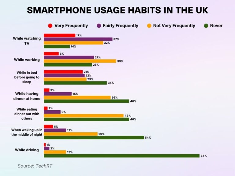 Negative Effects of Technology Statistics 2025 • TechRT