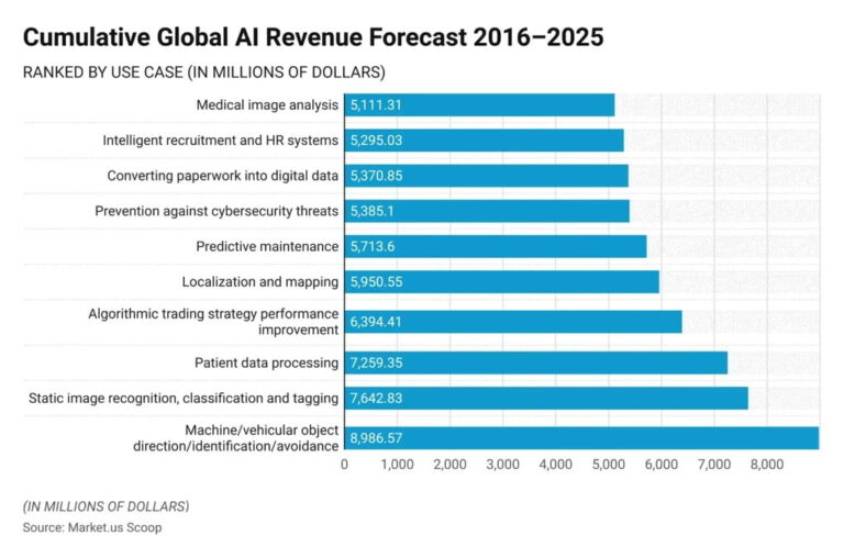 Artificial Intelligence Statistics 2025 • TechRT