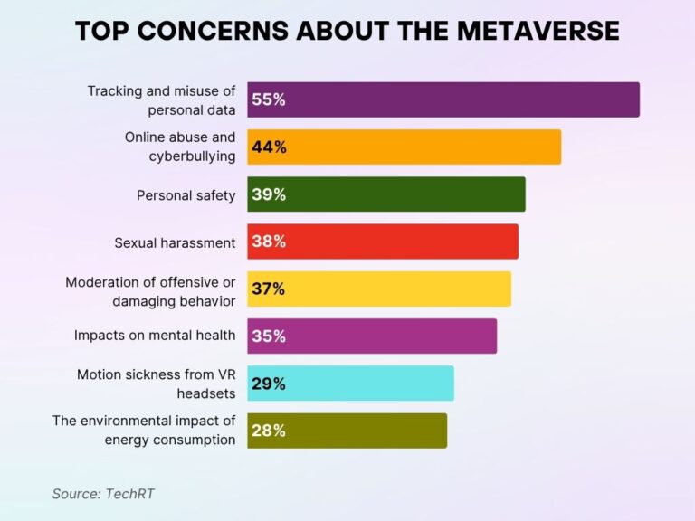 Metaverse Statistics 2025: Users, Enterprise, etc. • TechRT