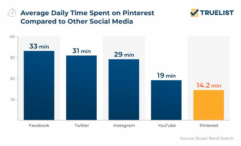 Pinterest Statistics 2026: Massive Growth & Trends • TechRT